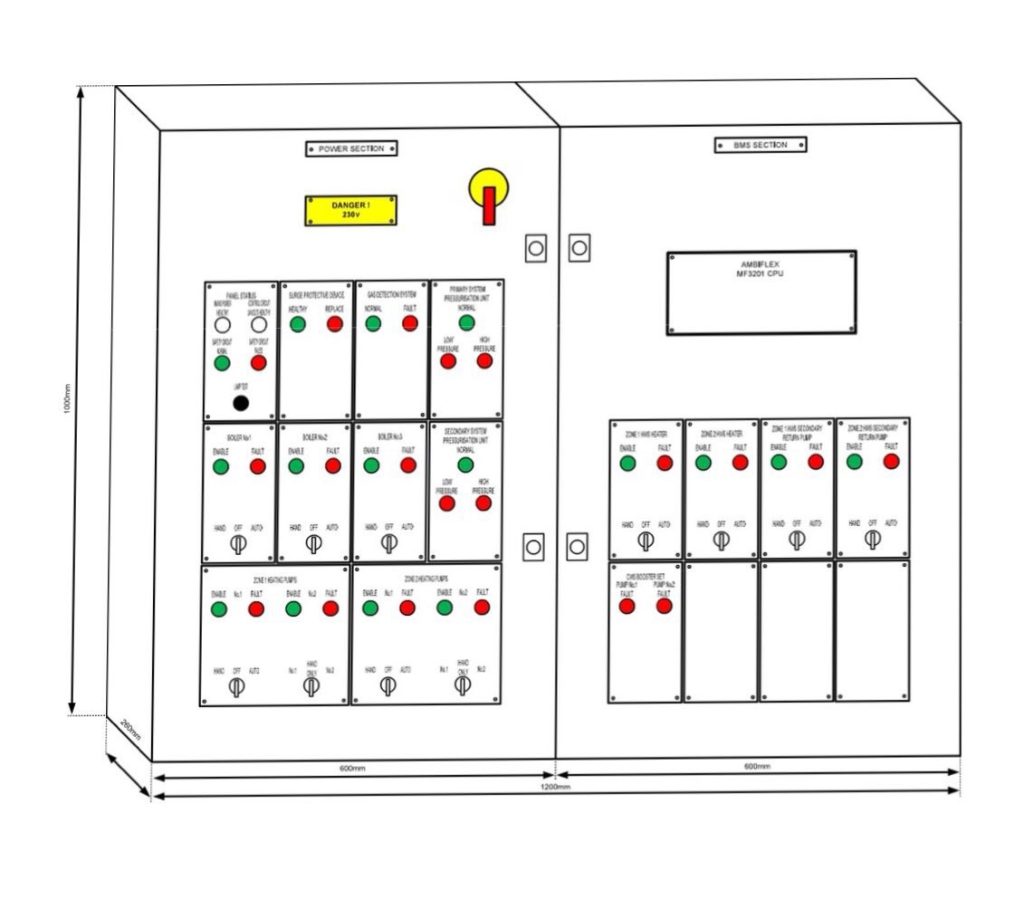 Control Panels - Impact Acrylic (impact resistance & UV stability ...