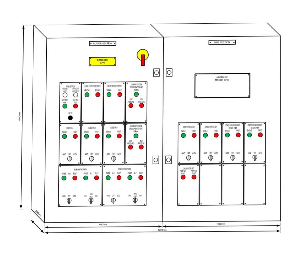 Control Panels - Impact Acrylic (impact resistance & UV stability ...